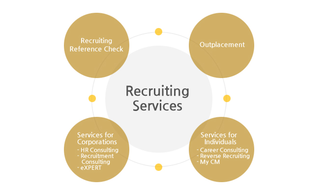 Our Services - About Us - HR MAN POWER